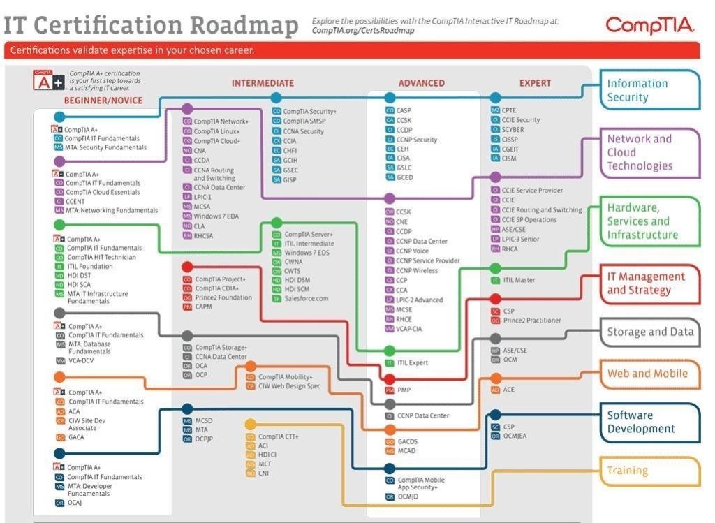 Certification Roadmap - MSP and MSSP Association Of America